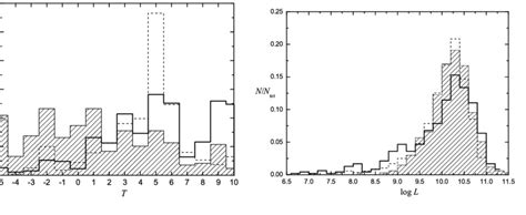 Right Differential Luminosity Functions The Notation Is The Same As