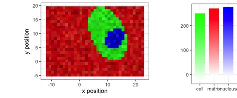 Plotting Hyperspec With Ggplot Hyspc Ggplot