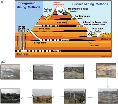 Surface Coal Mining Diagram