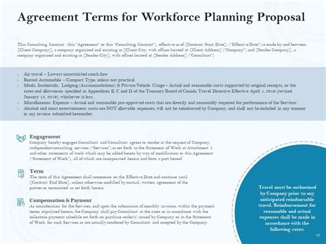 Workforce Planning Proposal Powerpoint Presentation Slides