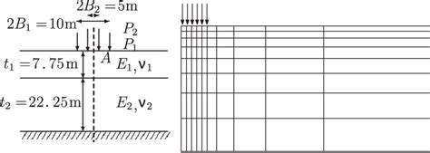 Example 4 Foundation On A Two Layer Soil Layer Mass Scheme Of The Download Scientific Diagram