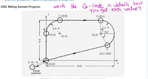 Solved CNC Milling Sample Program Write The G Code In Chegg
