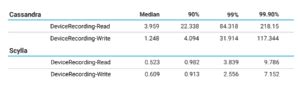 What Is A Low Latency Database Definition FAQs ScyllaDB