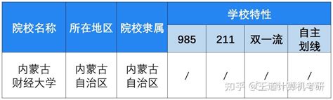 考情分析2023年内蒙古财经大学计算机考研考情分析 知乎