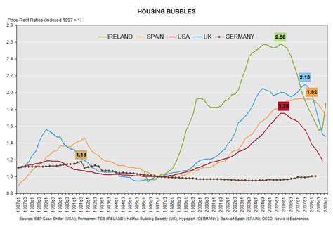 Cry Pto Bubbles Chart