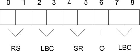 figure 1 from configurable cellular automata for pseudorandom number