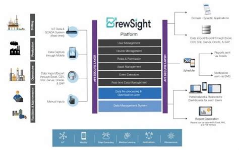 Industrial IoT And Industry 4 0 Solutions At 100000 Year In Ahmedabad ID 24976608573