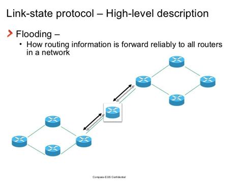 An Intoroduction To The Is Is Igp Routing Protocol