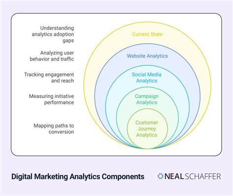 What Is Digital Marketing Analytics A Guide To Using Data To Grow
