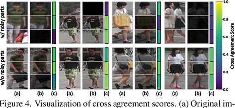 figure 4 from part based pseudo label refinement for unsupervised