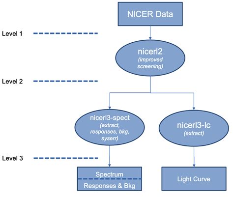 Nicer Data Analysis Threads Complete Spectral Product Pipeline Nicerl3 Spect