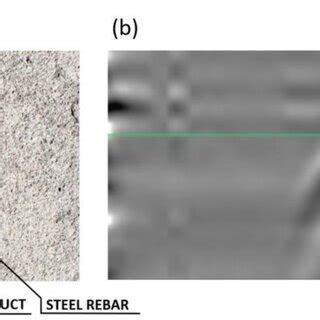 A GPR Acquisition On Corroded Rebar In Concrete B Radargram Download Scientific Diagram