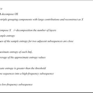 SSEC Optimal Multi Scale Decomposition Download Scientific Diagram