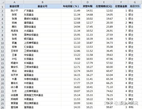 谁是基金界的“双十”老将？ 知乎