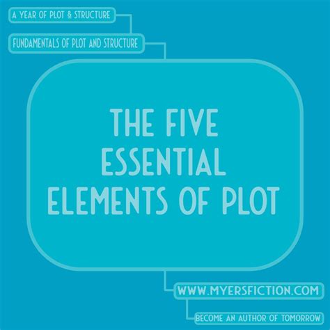 The Five Essential Elements Of Plot Kenneth Myers