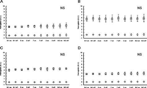 Mean Values Of Oxy Deoxy And Total Hemoglobin Concentration In