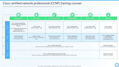 Cisco Certified Network Professional Ccnp Training Courses It