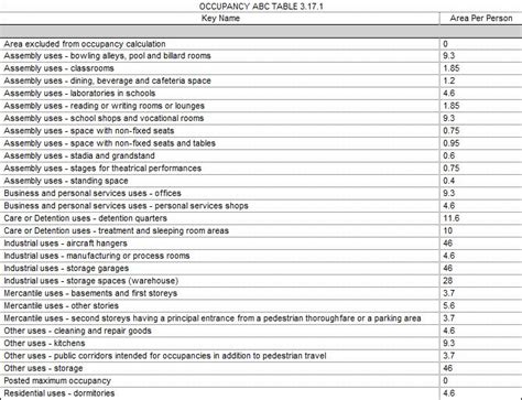 Florida Building Code Occupancy Calculation Image To U