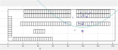 Iwr6843isk Questions About Mmwave Sensors Performance Sensors Forum