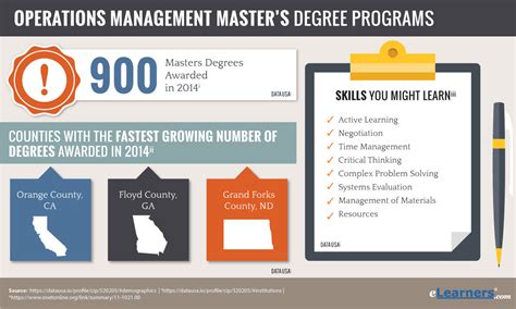 Degree Onlines Supply Chain Management Degree Online