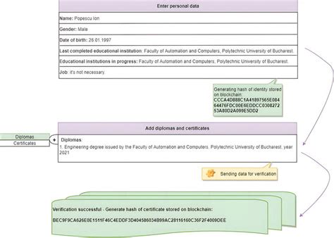 Blockchain Based Educational Certificates A Proposal Intechopen