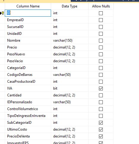 C Ayuda En La Consulta Sql Suma Stack Overflow En Espa Ol