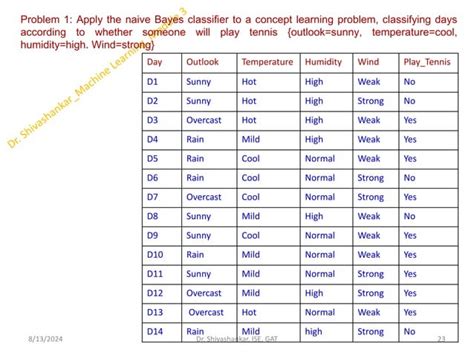 Module 3machine Learning Bayesian Learn Ppt