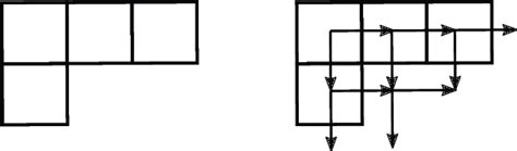 1 Young Diagram And Commuting Nilpotent Matrices Download Scientific Diagram