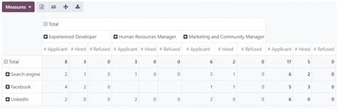 Source Analysis Reporting — Odoo Saas 182 Documentation