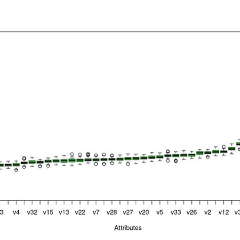 Variable Selection With 50 Variables And 40 Missing Rate Download