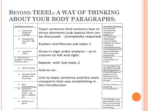 Writing An English Text Response Essay At Year Ppt Download