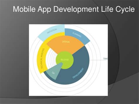 Mobile App Development Life Cycle Mobile App Development App