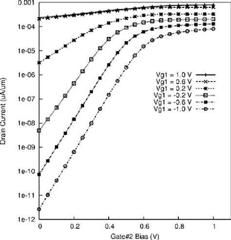I D V G Characteristics Of The NMOS Device Download Scientific Diagram