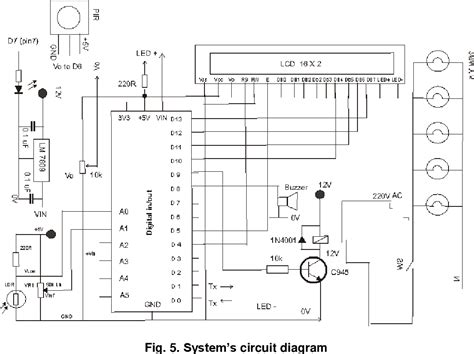 Figure 1 From Design Of A Microcontroller Based Community Security System For Developing Nations