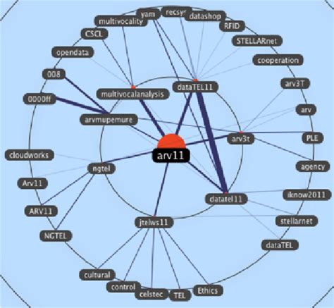 Weighted Graph Visualization Download Scientific Diagram