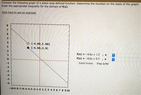 Solved Consider The Following Graph Of A Piece Wise Defined