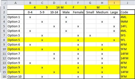 Excel Output Based On Selection From Multiple Drop Down Menus Stack