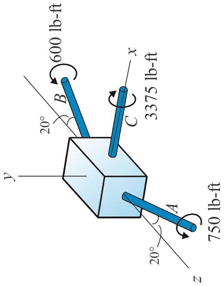 Solved Chapter 4 Problem 18P Solution Mechanics For Engineers