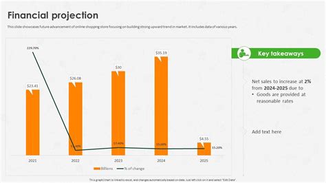 Financial Projection Instacart Business Model Ppt Ideas Inspiration BMC SS
