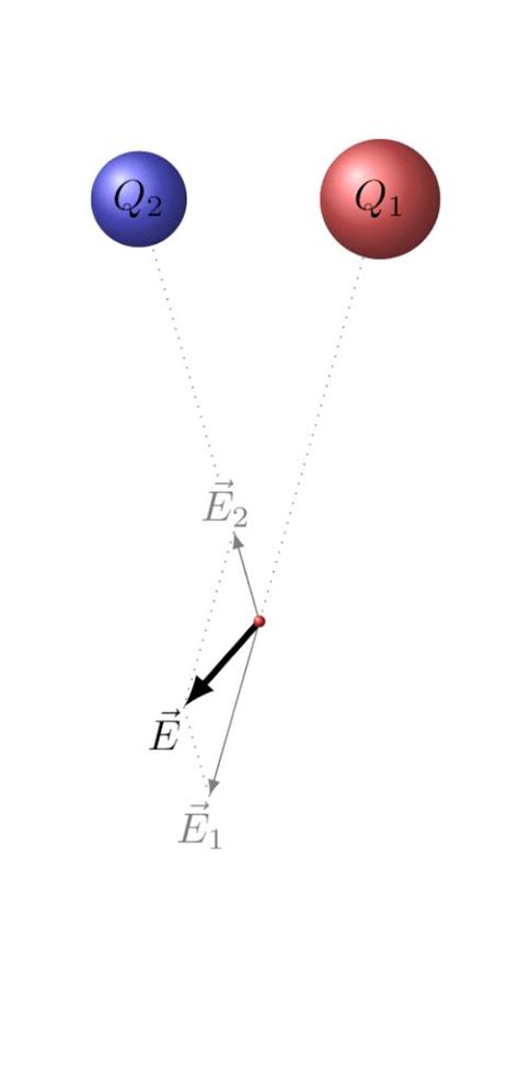 The Principle Of Superposition Principles Physics Differential