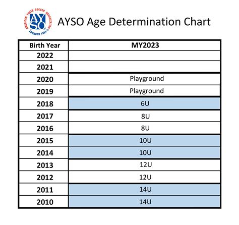 New To Ayso Start Here