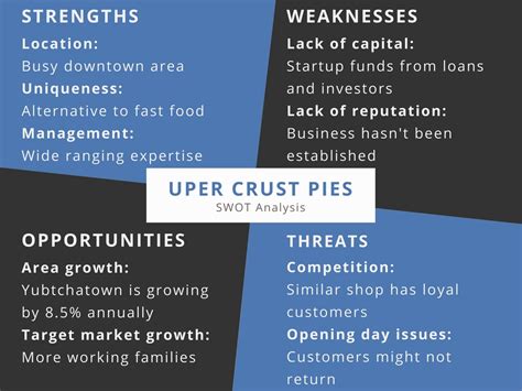 What Is A Swot Analysis And How To Do It Right With Examples