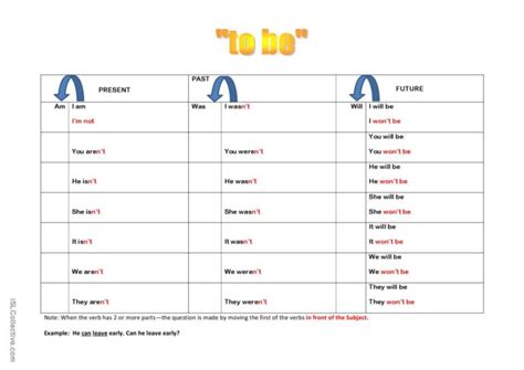 Whats Your Paradigm Worksheet Pdf Mind Cognition Worksheets Library
