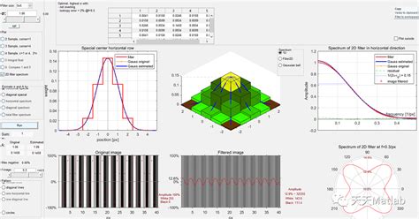 基于matlab的高斯滤波器和频谱分析 阿里云开发者社区