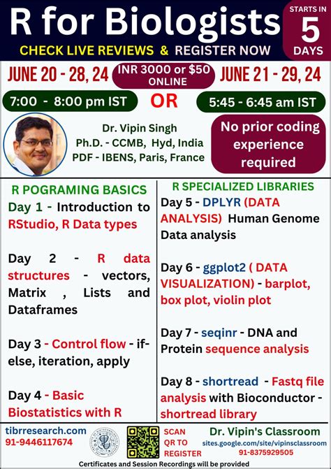 Join Rprogeamming For Biologists Jesly Noble Posted On The Topic Linkedin