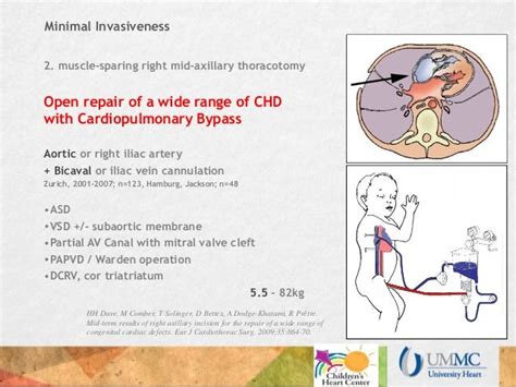 Right Axillary Thoracotomy Chd Repair Usa Grand Rounds