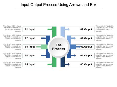 Input Output Process Using Arrows And Box Templates Powerpoint