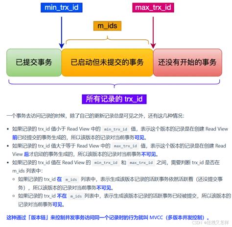 mysql事务隔离级别是怎么实现的？ mysql数据库隔离的实现 csdn博客