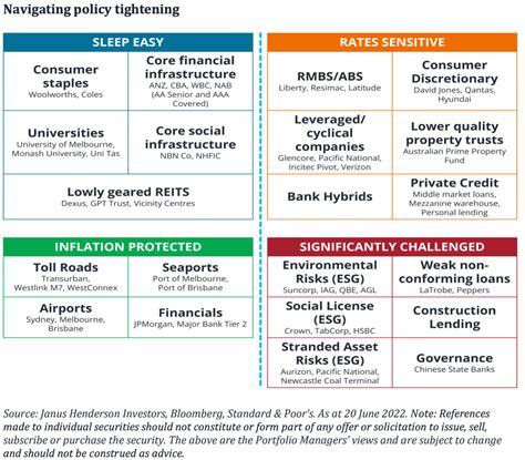 2023 Outlook Australian Fixed Interest Fixed Income News Australia