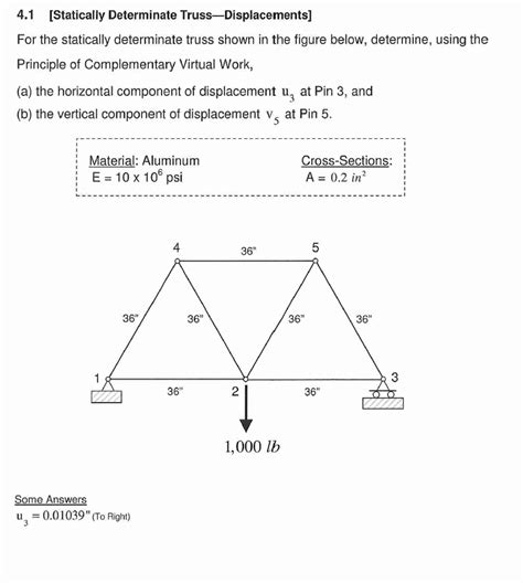 Solved For The Statically Determinate Truss Shown In The